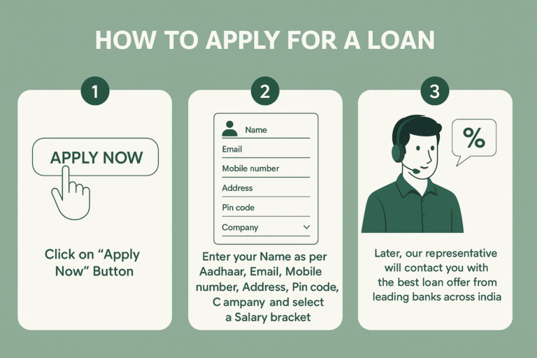 Apply for Personal Loan|Home Loan|Emergency Loan|Secured Loan